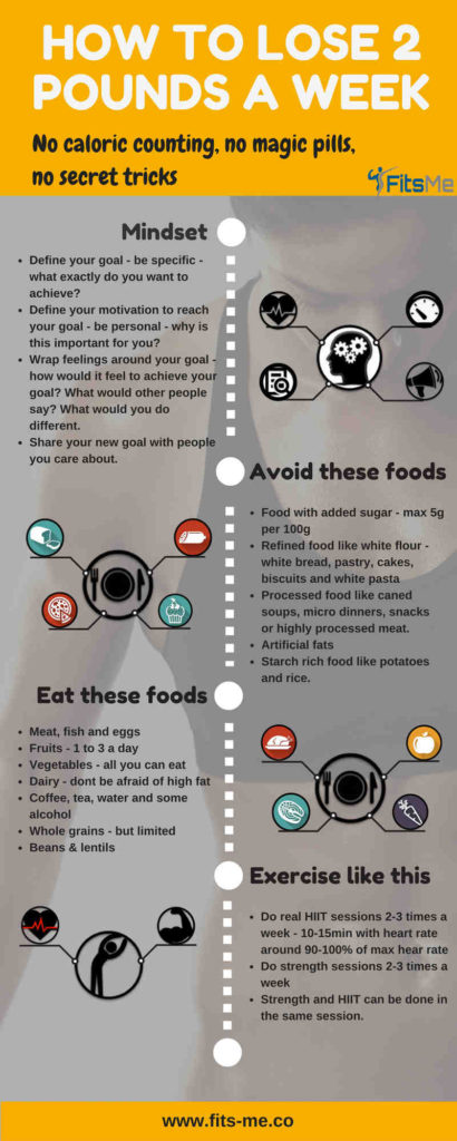 How to lose 2 pounds a week, without magic - Fits-Me