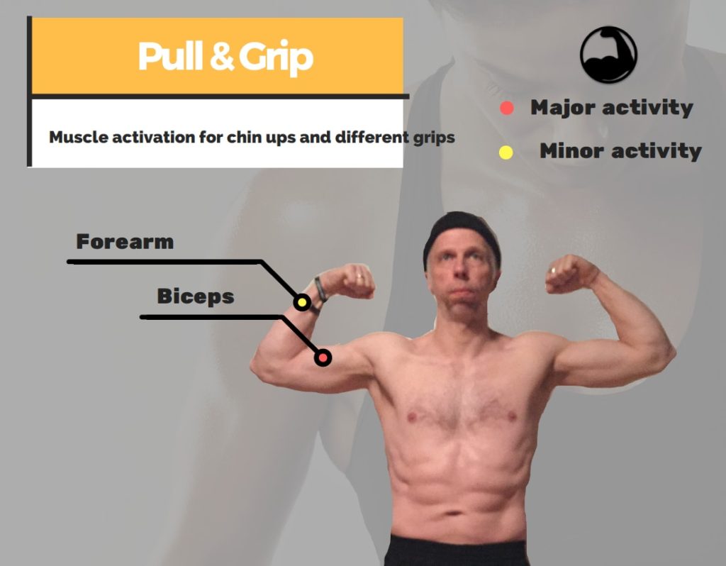A Complete Calisthenics Exercises List to build your own workout